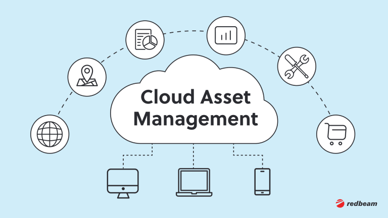 Cloud Asset Management: What It Is and Why You Should Care
